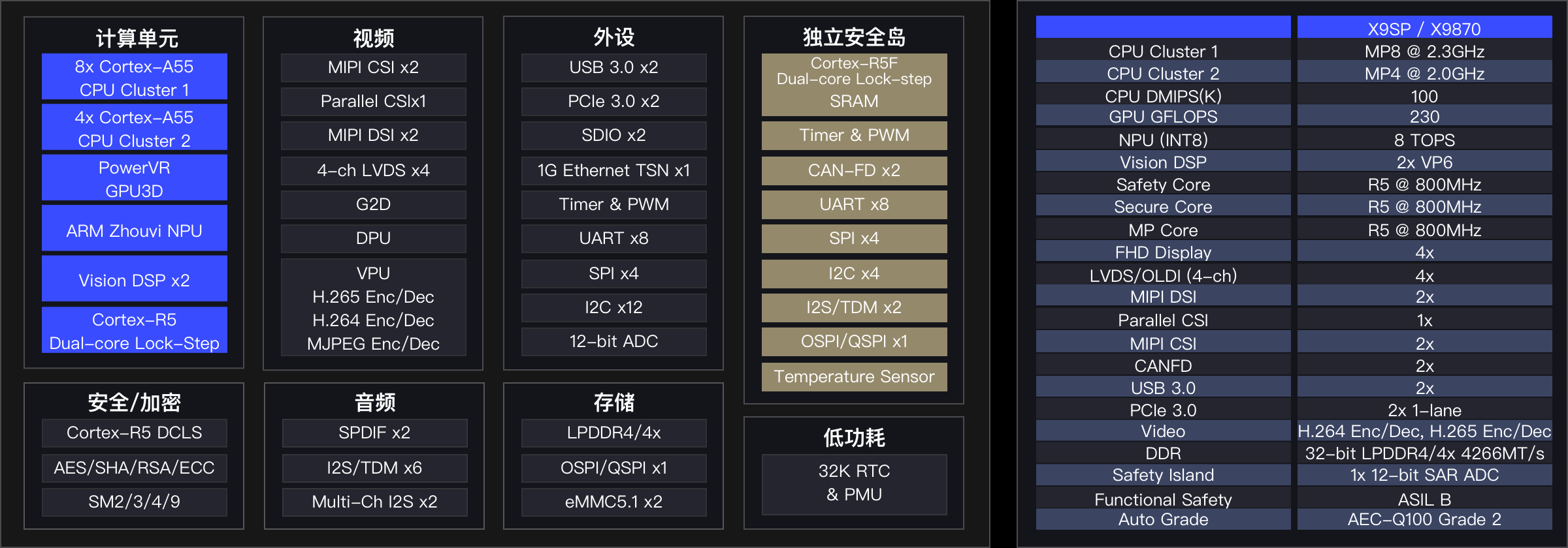 X9SP智舱处理器_X9智舱处理器_芯驰科技SemiDrive 官网